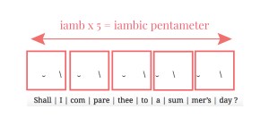 How to write about rhythm in poetry – The Hyperbolit School