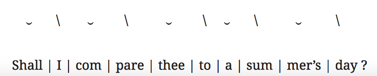 How to write about rhythm in poetry – The Hyperbolit School