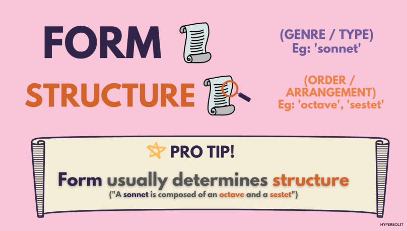 What’s the difference between form & structure? – The Hyperbolit School