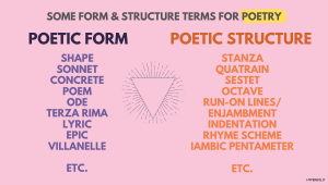 What’s the difference between form & structure? – The Hyperbolit School