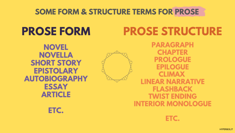 What’s the difference between form & structure? – The Hyperbolit School