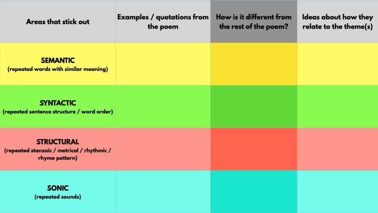 How to analyse any unseen poem – 3 tips – The Hyperbolit School