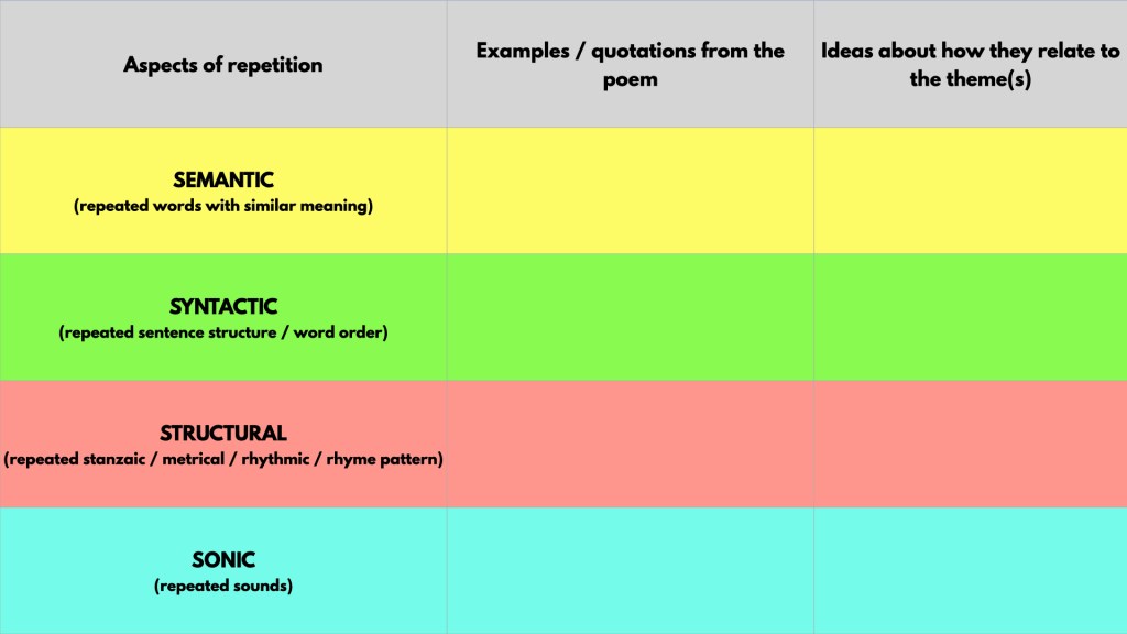 How to analyse any unseen poem – 3 tips – The Hyperbolit School